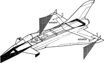 7.2: Elements of structural coupling | GlobalSpec