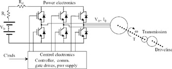 4.3: Sizing the power electronics | GlobalSpec