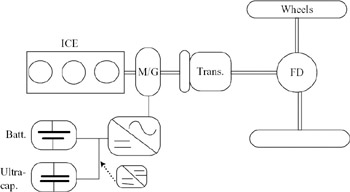 4.2: Sizing the propulsion motor | GlobalSpec