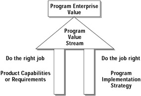 Chapter 8: Program Value | GlobalSpec