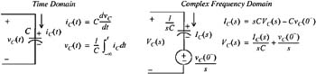 Chapter 6: Circuit Analysis with Laplace Transforms | GlobalSpec