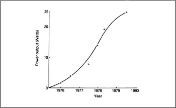 Chapter 3: GaAs FET Theory-Power | GlobalSpec