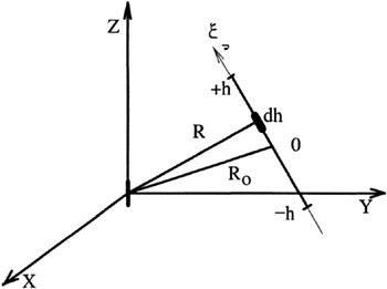 Chapter 4: Electric Field Measurement | GlobalSpec