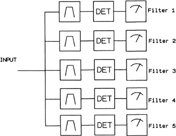 Chapter 4: Fast Fourier Transform Analyzers | GlobalSpec
