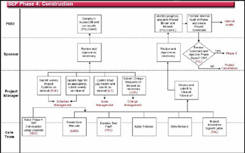 Appendix A: Roadmaps | GlobalSpec
