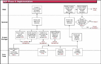 Appendix A: Roadmaps | GlobalSpec