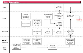 Appendix A: Roadmaps | GlobalSpec