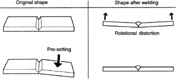 1.3: Distortion | Engineering360