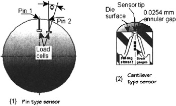 Chapter 8: Sensing Friction Methods and Devices | GlobalSpec