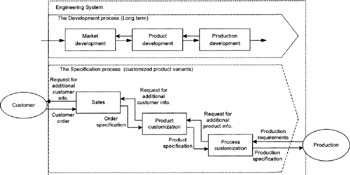 Chapter 1: A Procedure for Building Product Models | GlobalSpec