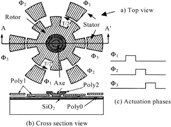 5: Rotating micro-motors | GlobalSpec