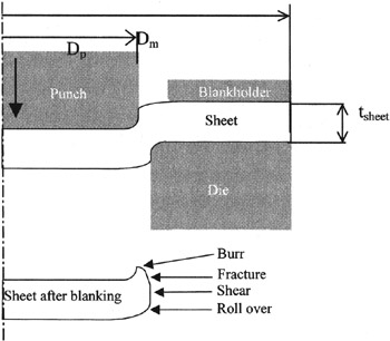 Chapter 23: Modelling of Thin Sheet Blanking with a Micromechanical ...