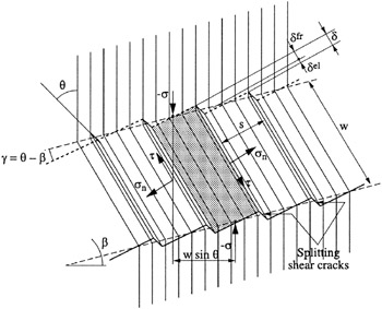 Chapter 6: Scaling via J-Integral, with Application to Kink Bands in ...