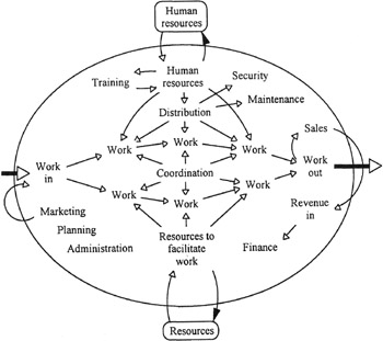 Part IV: Systems Management and Organization | GlobalSpec