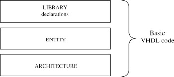 Chapter 2: Code Structure | GlobalSpec