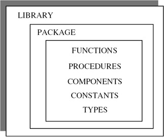Chapter 2: Code Structure | GlobalSpec