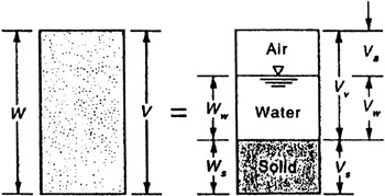 Chapter 1: Geotechnical | GlobalSpec