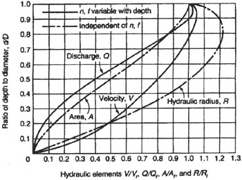 Chapter 5: Waste Water and Solid Waste Treatment | Engineering360