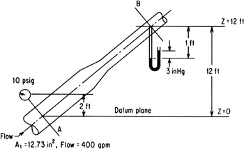 Bernoulli's Theorem | Engineering360