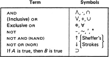 Chapter 8: Logic | GlobalSpec