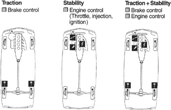 Chapter 16: Traction Control | GlobalSpec