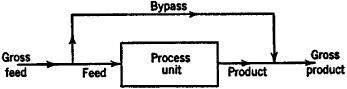 Chapter 1: Chemical Engineering Process Principles | Engineering360