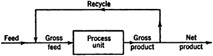Chapter 1: Chemical Engineering Process Principles | GlobalSpec