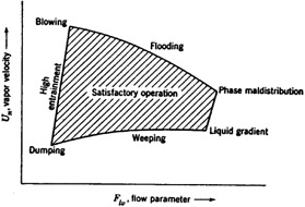 Physical Column Design | Engineering360