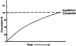 Chapter 6: Chemical Reaction Kinetics; Catalysis; Reactor Design ...