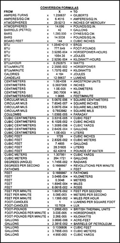 Chapter 16: Conversion Calculations | GlobalSpec