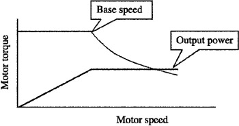 Chapter 10: Variable-Speed Drives | GlobalSpec