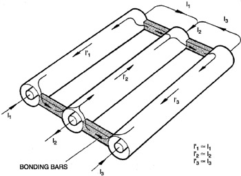 Chapter 14: Generator Main Connections | GlobalSpec