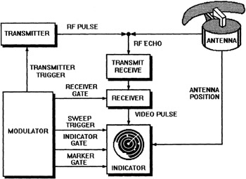 Radar Systems | GlobalSpec