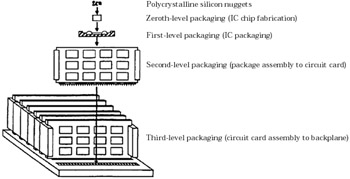 6.5: Failure Analysis of Electronic Packages | GlobalSpec