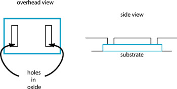 Deriving the Resistor Formula Using a Poly Resistor | Engineering360