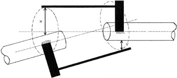 Chapter 6: Reverse Indicator | Engineering360