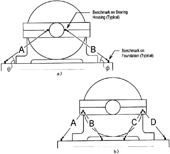 Mechanical Distance Measurements | GlobalSpec