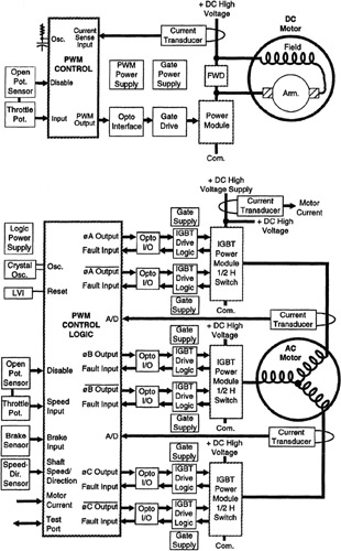Chapter 6: Electric Car Drives | GlobalSpec