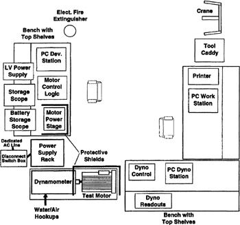 Part 5: Diagnostics for Motor Controls | GlobalSpec