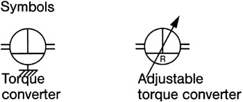Torque Conversion | Engineering360