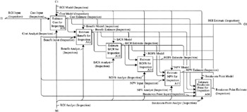Chapter 7: Software Inspection Process ROI Methodology | GlobalSpec