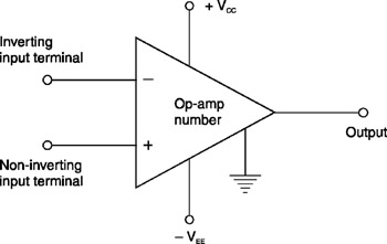 Chapter 3: Operational Amplifiers | GlobalSpec