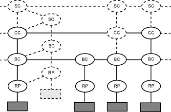 Chapter 14: The Parlay API Allowing Third Party Application Providers ...