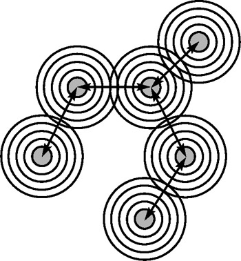 Chapter 6: Ad hoc Wireless Networks | GlobalSpec