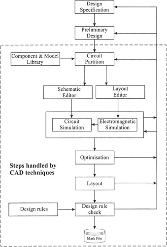 Chapter 4: CAD Techniques | GlobalSpec