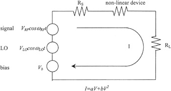 7.4: Analysis of Mixer Circuits | GlobalSpec