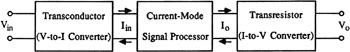 Chapter 5: High Frequency CMOS Transconductors | GlobalSpec