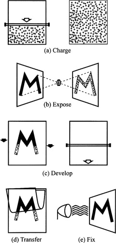 Chapter 4: Amorphous Semiconductor Photoreceptors and X-ray Image ...