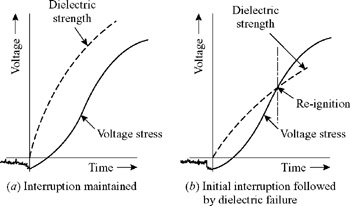 Chapter 2: Interruption Techniques | GlobalSpec