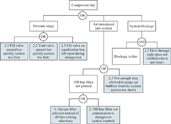 8.6: Representation of the failure model | Engineering360